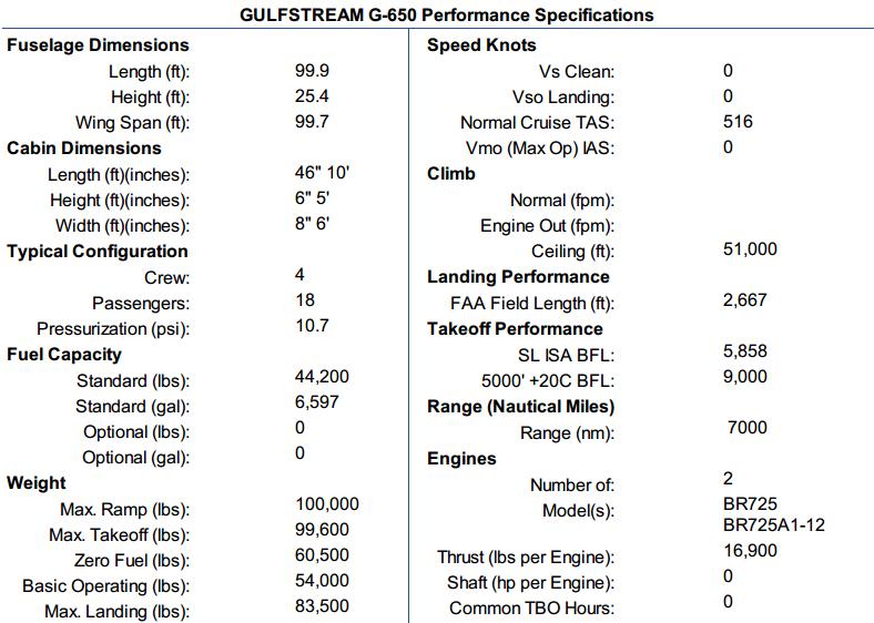 Jet Insiders G650 Specs